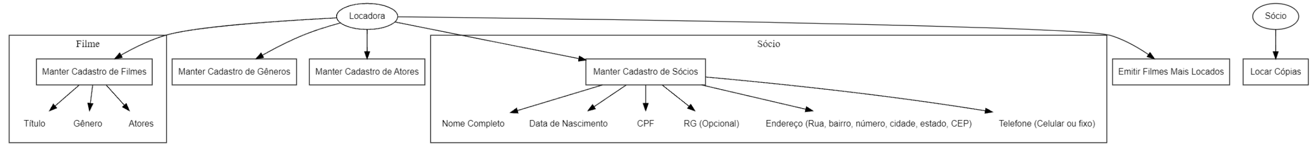 120398 | Visual Paradigm User-Contributed Diagrams / Designs